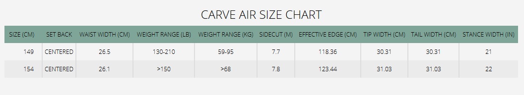 size-chart-carve-air - Siem de Jong funsports